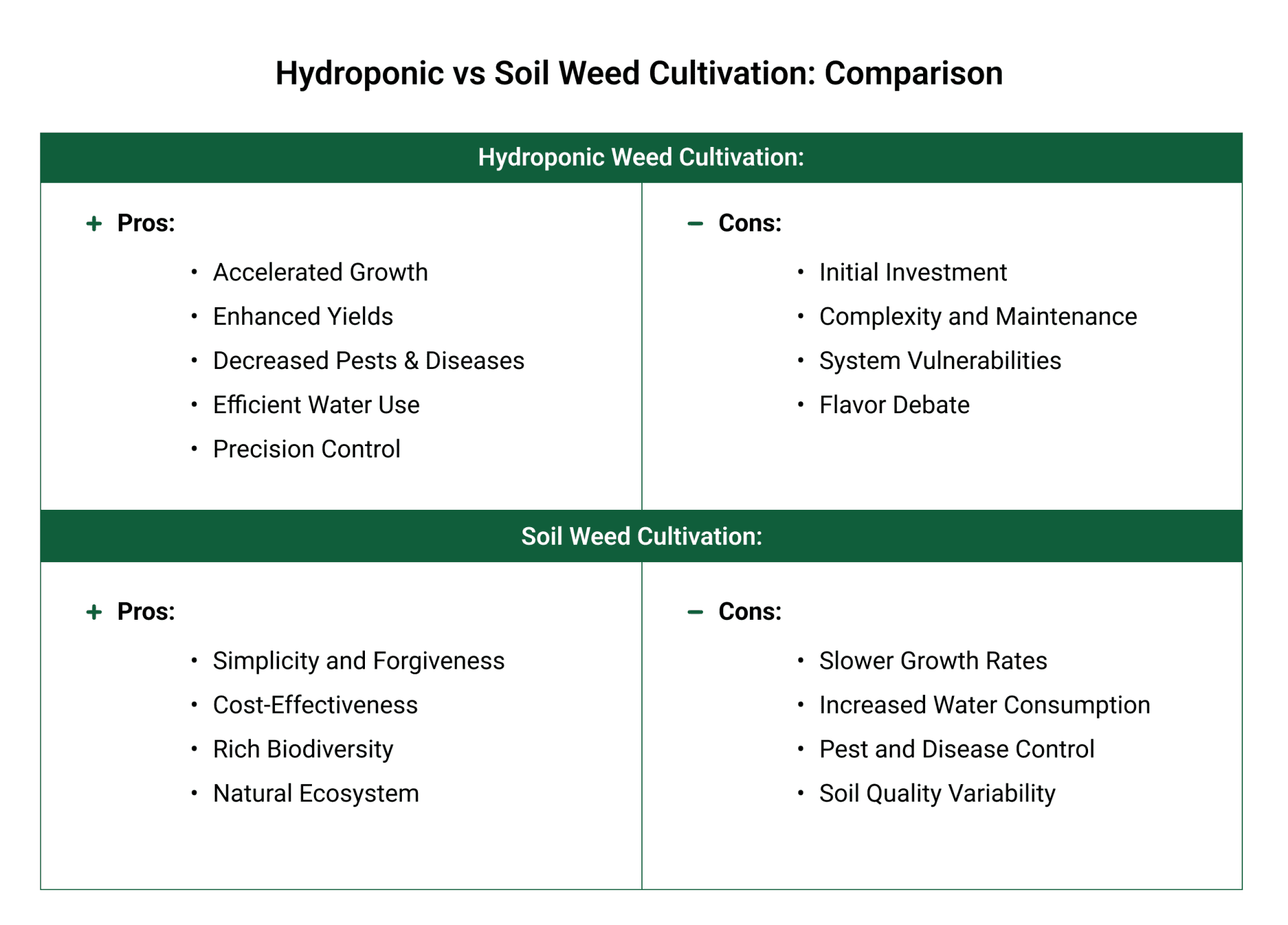 Growing Hydroponic Weed: Pros and Cons - Stoner Things